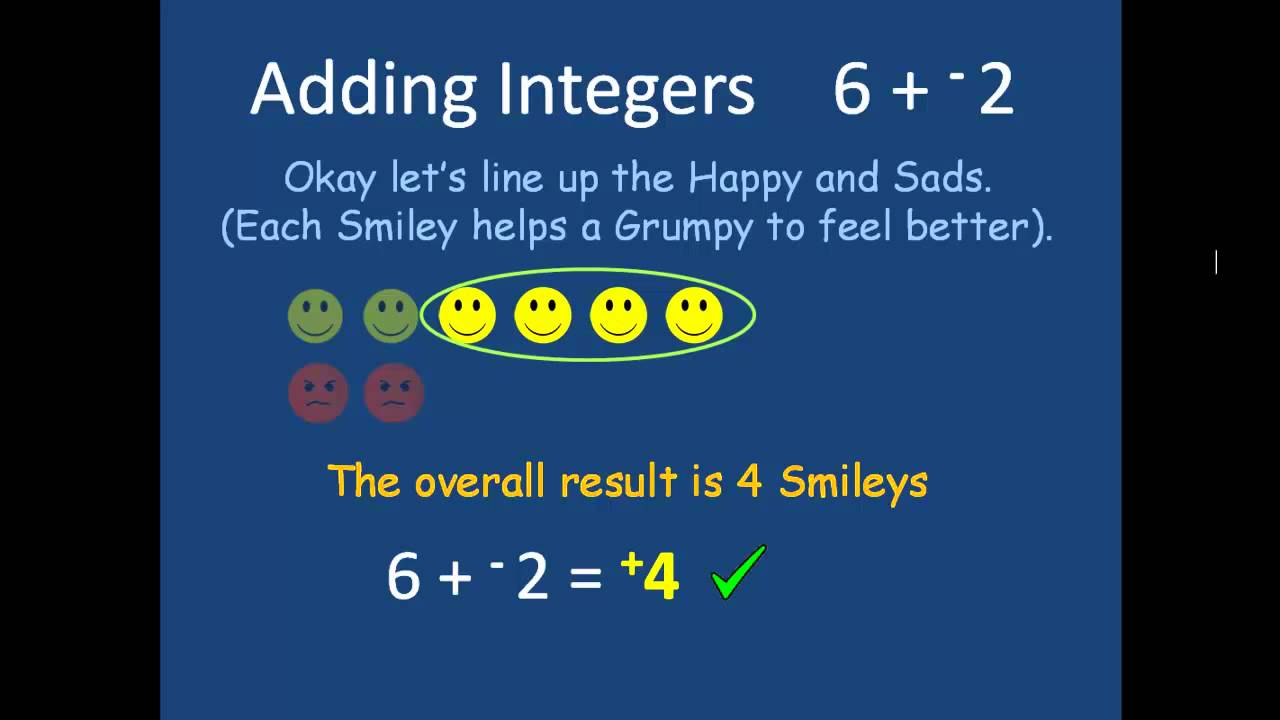 Introduction to Integers by Passy's World of ICT - YouTube