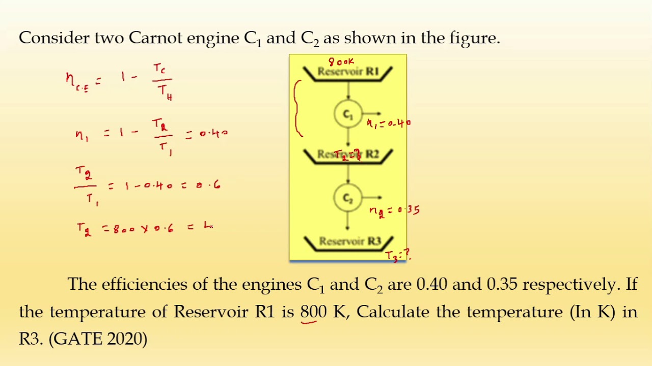 Carnot Engine efficiency | Thermodynamics | GATE 2020 - YouTube