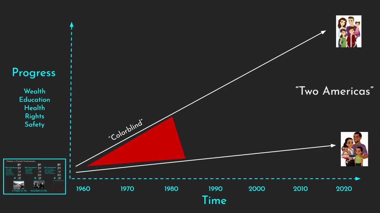 Chapter 4: Current Controversies - YouTube