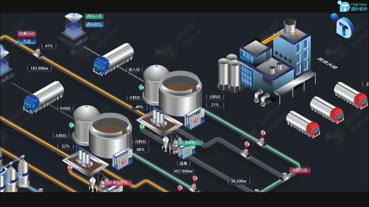 Sewage Treatment | Web HMI/SCADA - 2.5D UI Design - YouTube