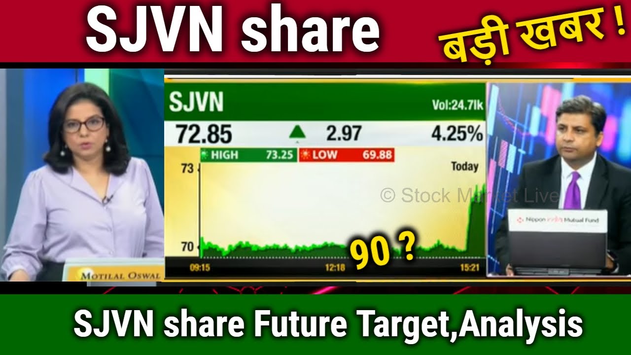 SJVN share latest news,buy or not,sjvn share target,sjvn share analysis ...