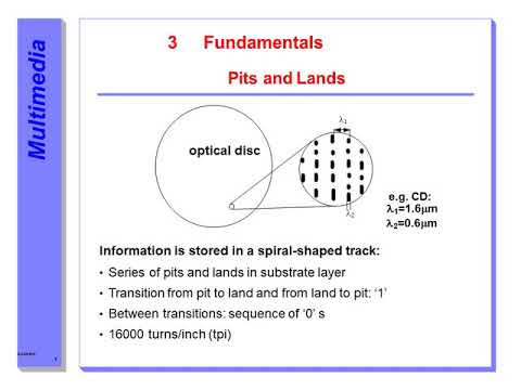 Optical Storage Media Part I - YouTube