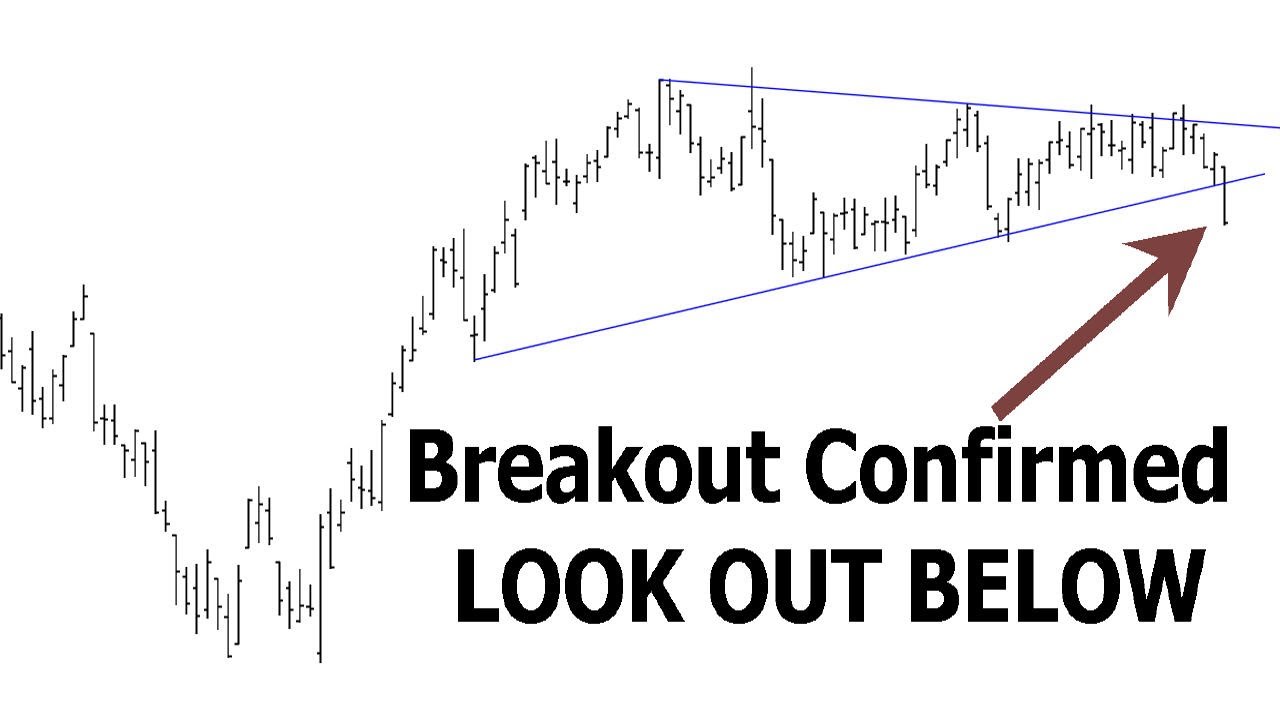 Breakout Confirmed - LOOK OUT BELOW - YouTube
