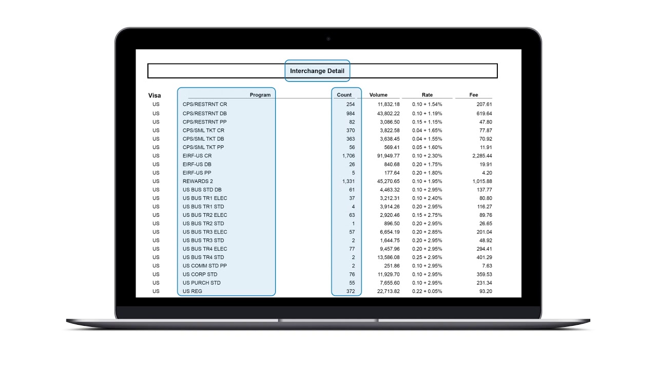 Merchant Processing Statements Explained - YouTube