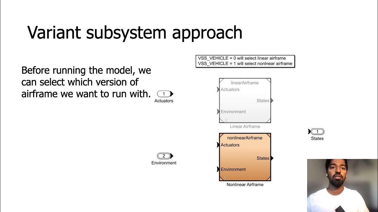 Design And Modeling Of Quadcopter Flight Control System Using Simulink Youtube