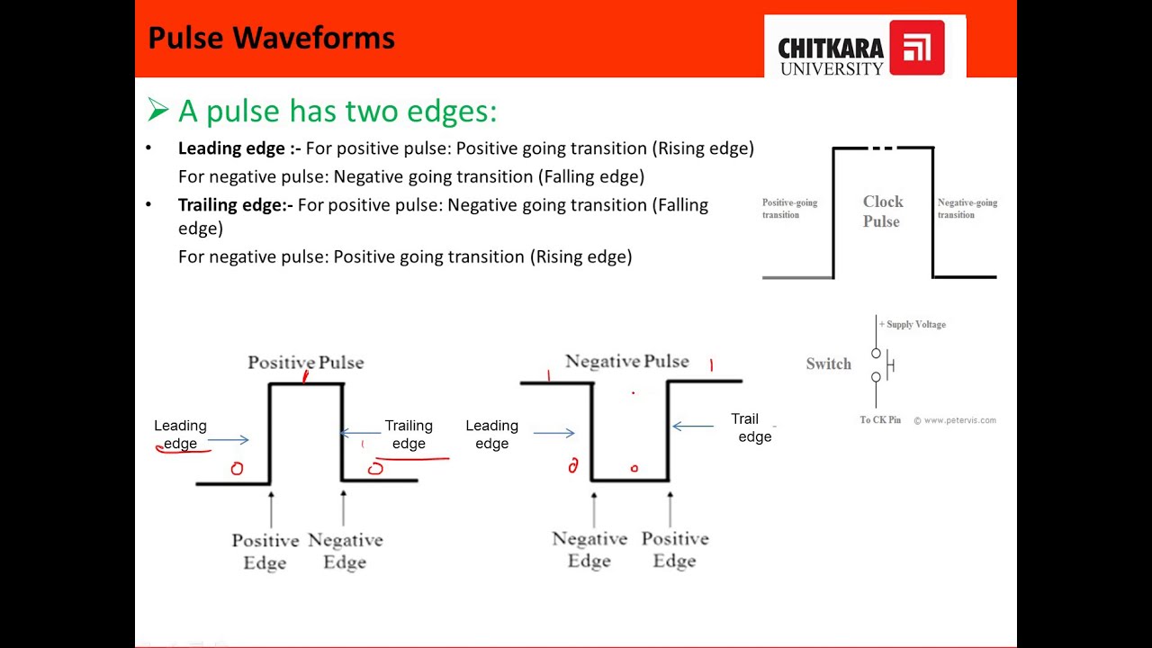 Logic Level and Pulse waveform - YouTube