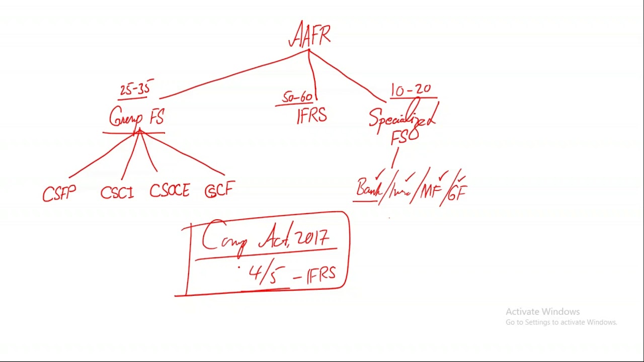 2019 12 30 AAFR Orientation for Summer 2020 Attempt - YouTube