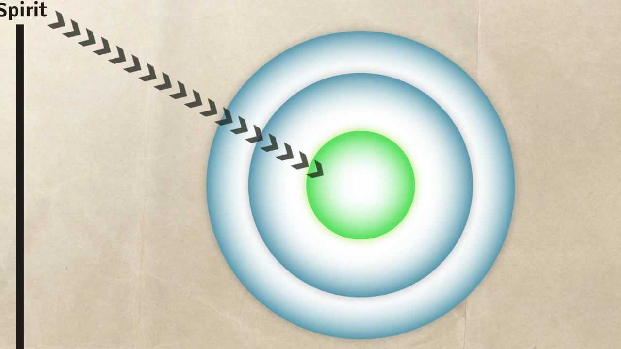 The God-shaped Vacuum How Man's Third Part Reveals the Meaning of Life ...