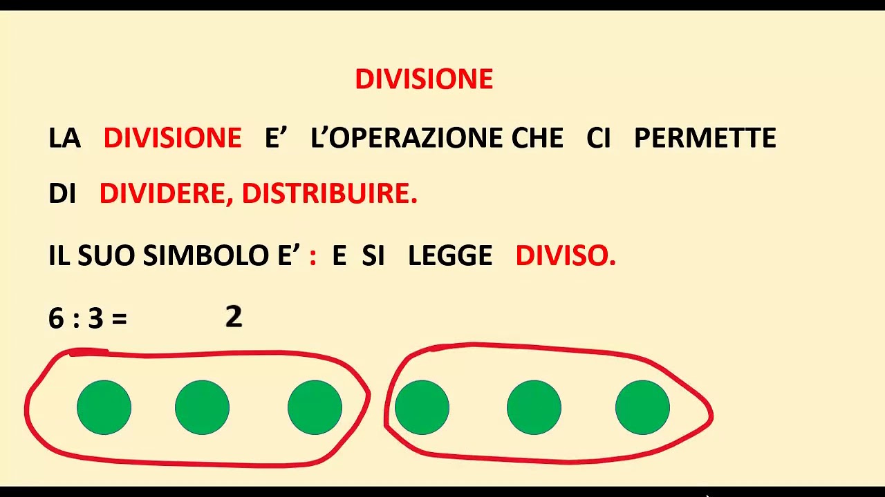 LA DIVISIONE - YouTube