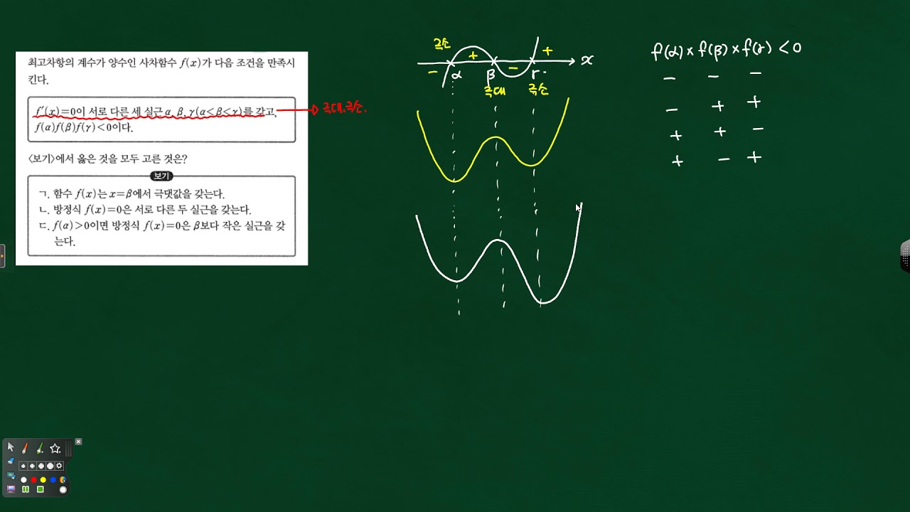 수2 미분의 활용 함수의 증가와 감소및 그래프 해석 4차함수의 도함수와 함수값의 부호를 가지고 4차함수와 X축의 관계를