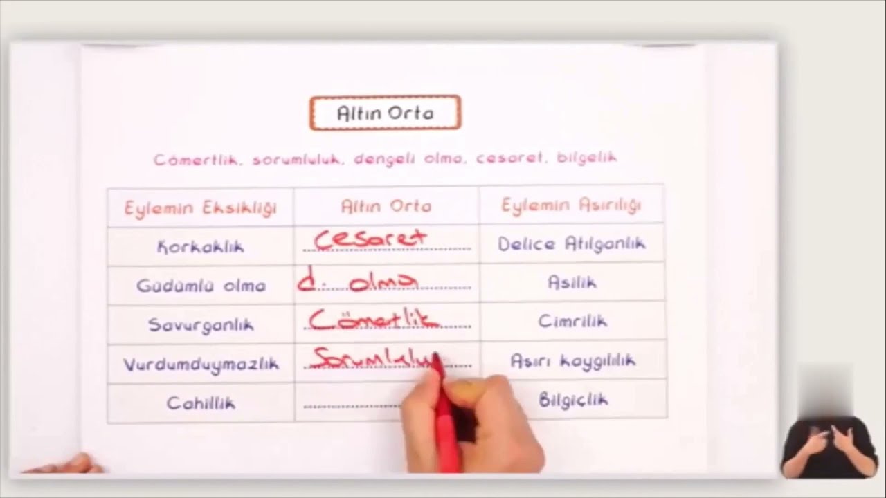 11. Sınıf Felsefe | Sokrates, sofistler, Platon, Aristoteles (MÖ 6.yy ...