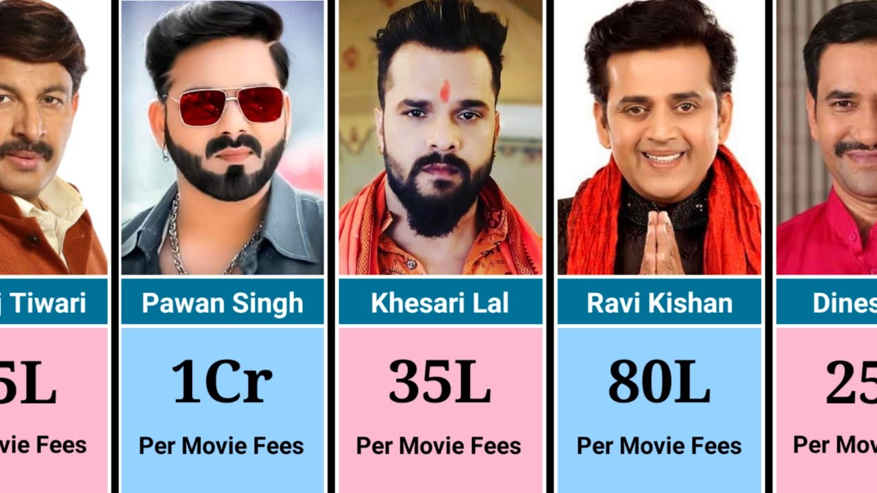 Highest Paid Bhojpuri Actors In - 2024 - YouTube