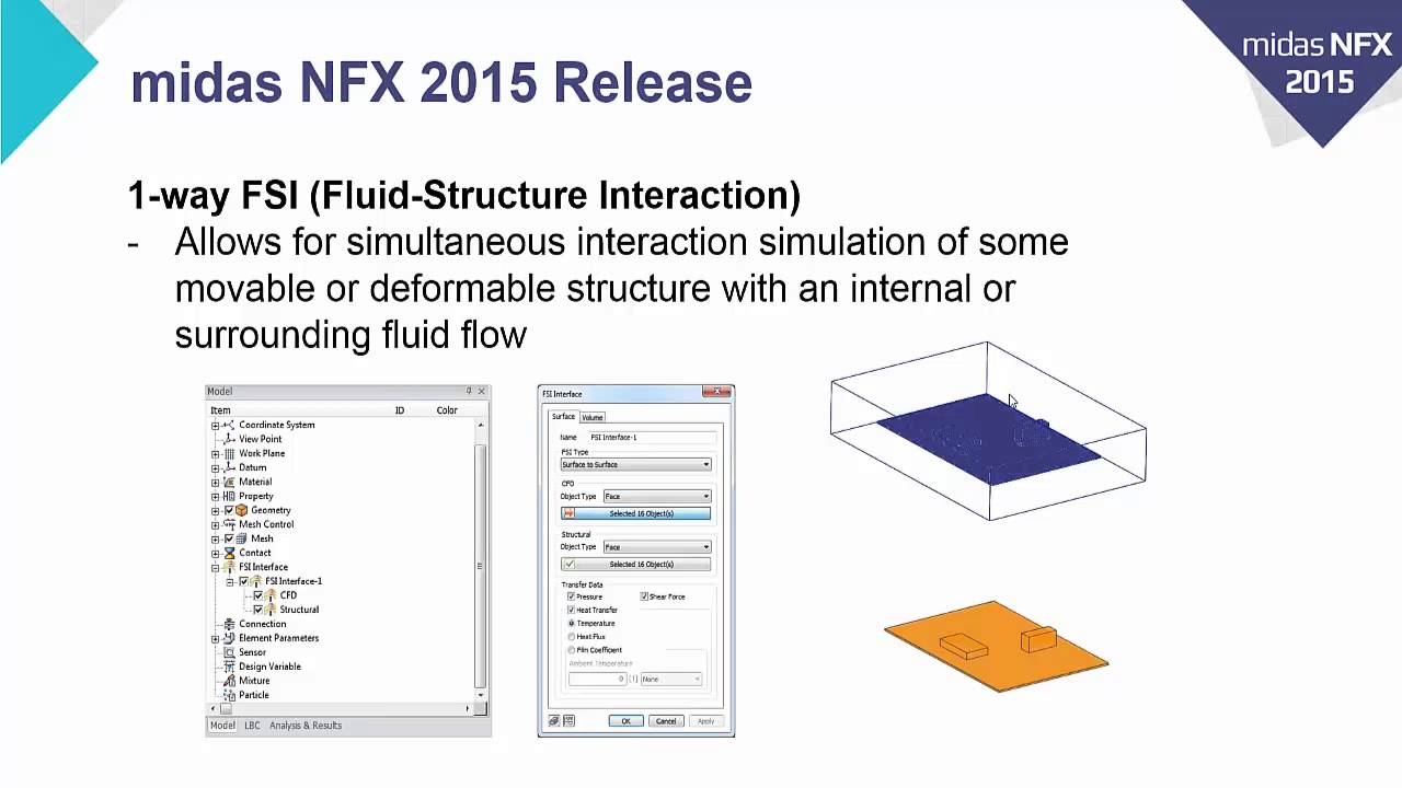1 way FSI - midas NFX 2015 Explained - YouTube