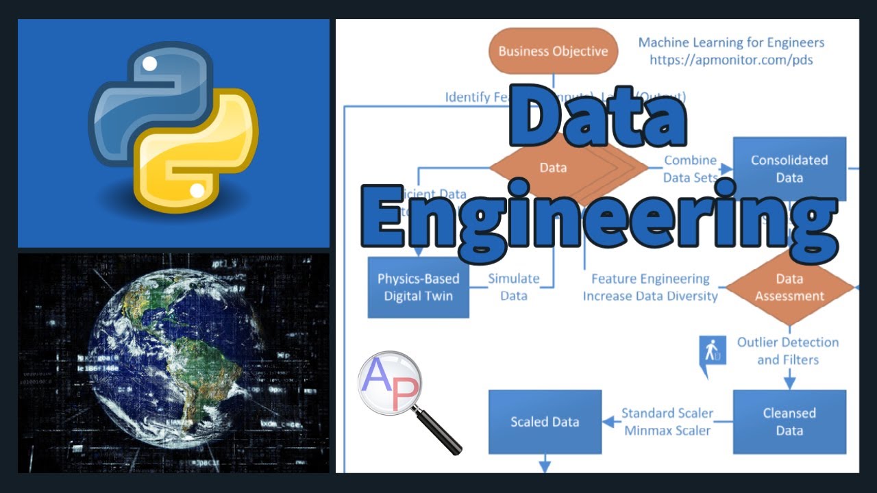 Data Engineering Overview - YouTube