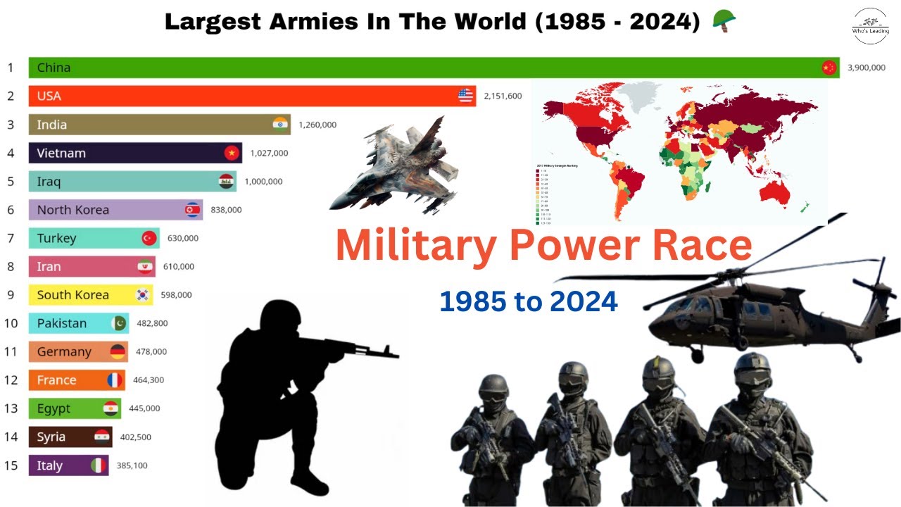 Largest Armies in the World 1985 - 2024 | Strongest Militaries - YouTube