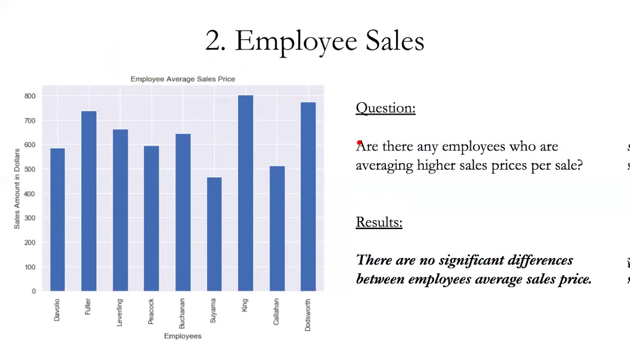 Northwind Traders Presentation - YouTube