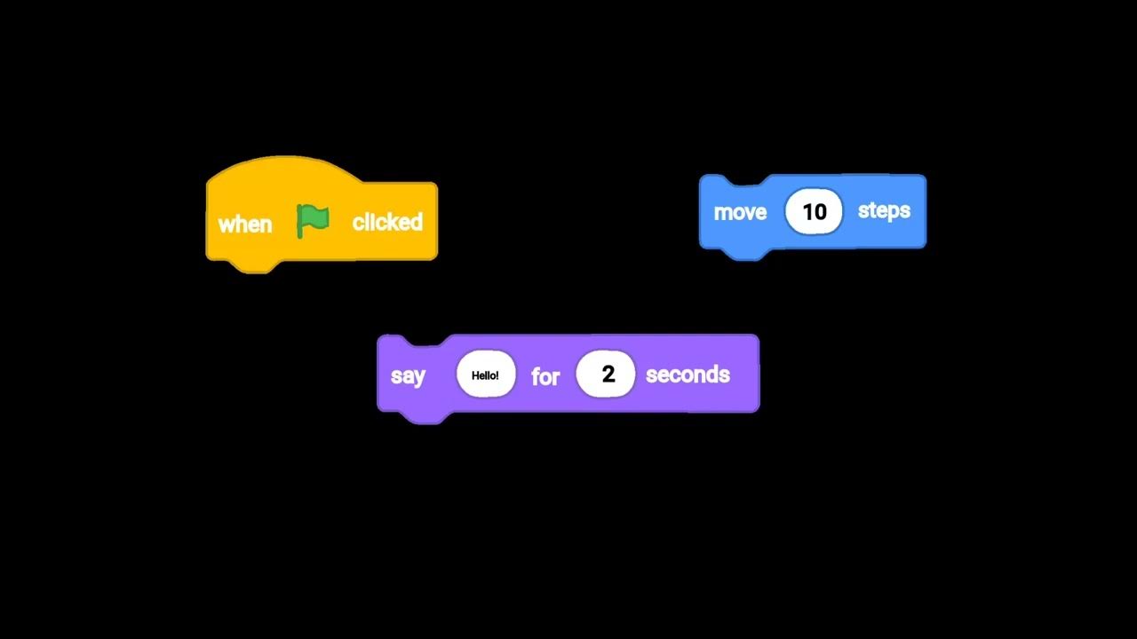 Used Scratch Blocks When Green Flag Clicked Move 10 Steps And Say
