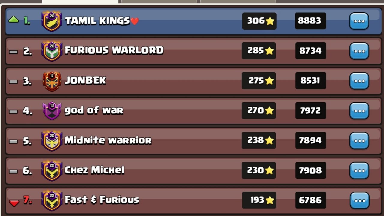 We are top of table clan war league ️💯🔥🔥 - YouTube