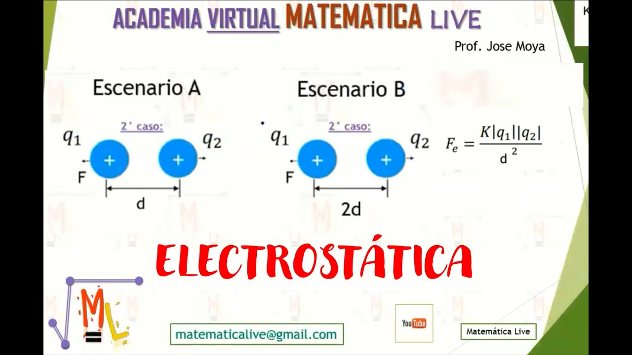 Electrostática Teoría y Ejercicios Resueltos - YouTube