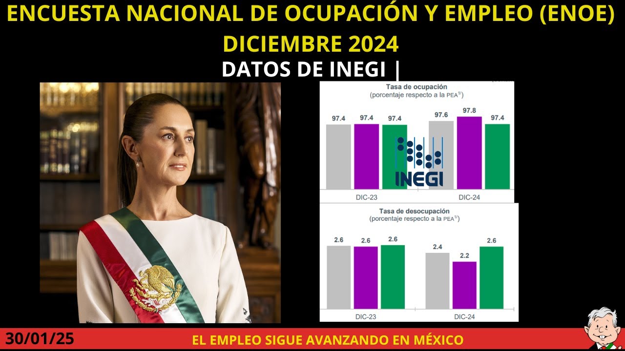 Datos de INEGI | Encuesta nacional de ocupación y empleo (ENOE ...