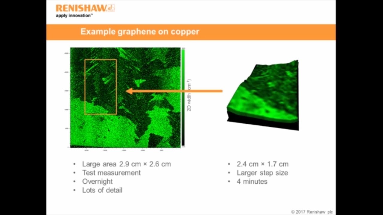 5: Analysing Graphene on Copper with Raman Spectroscopy - YouTube