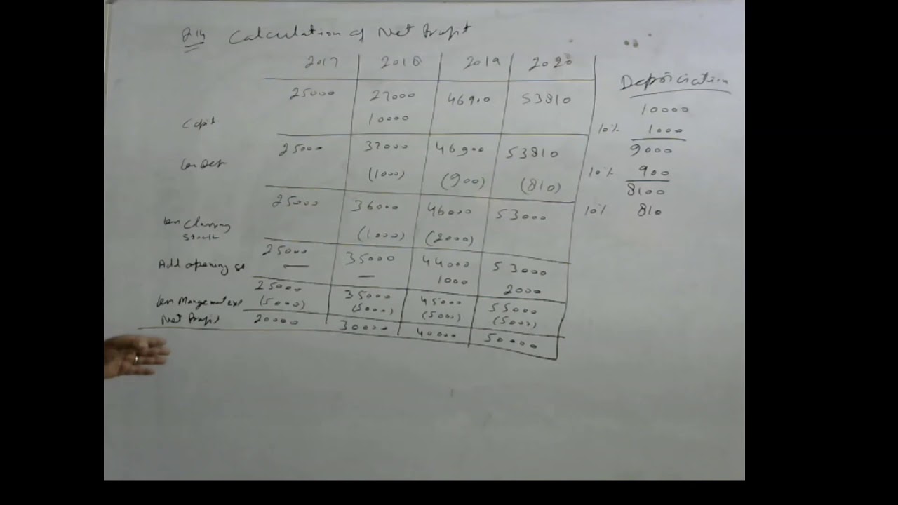 Problem Solving accounts class xii - YouTube