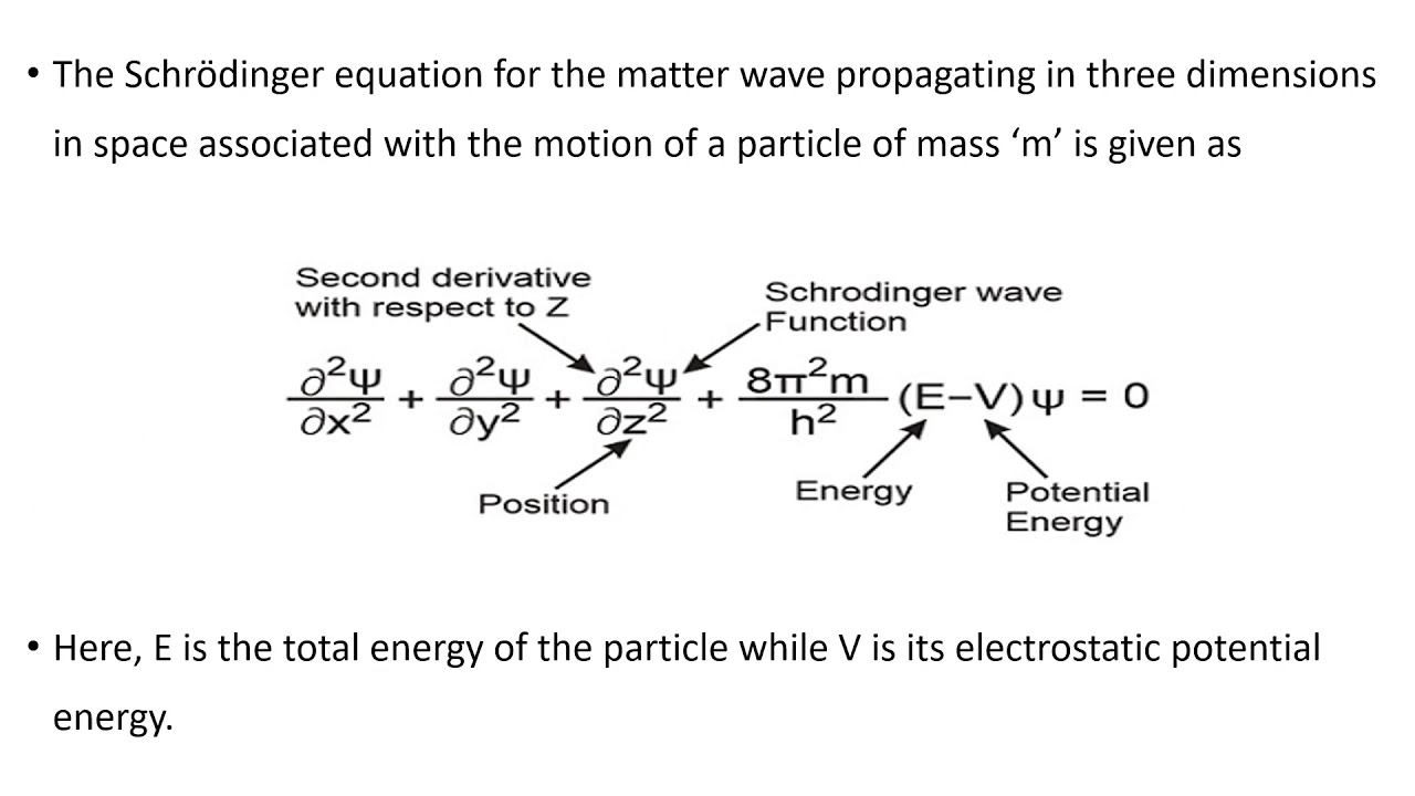 THE SCHRÖDINGER WAVE EQUATION - YouTube