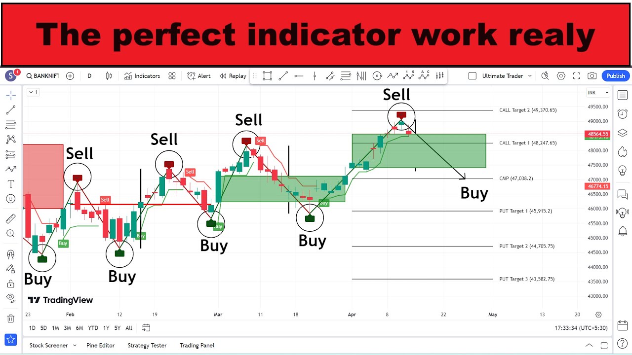 Perfect indicator work really - YouTube