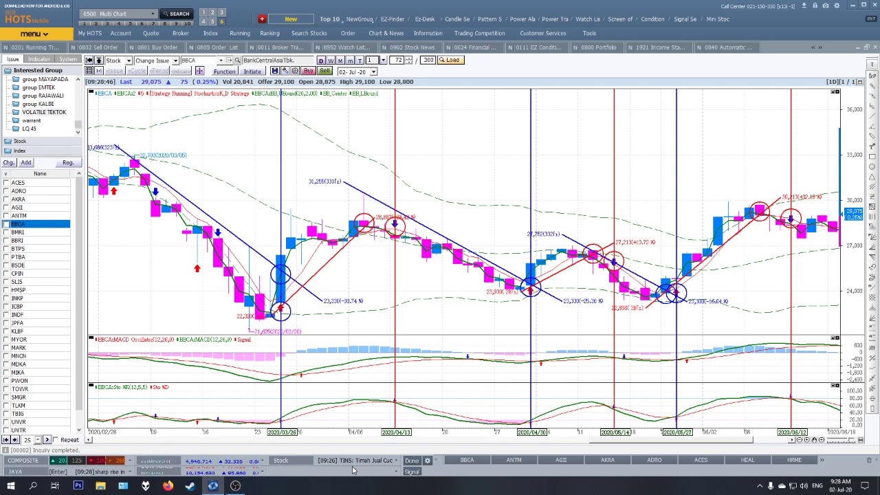 ETET vs Support/Resistant - YouTube