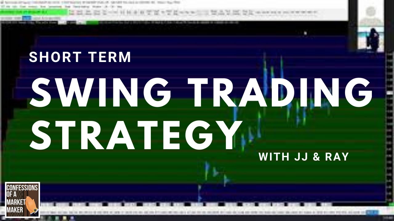 Short-Term Swing Trading Strategy: Capturing Momentum - YouTube