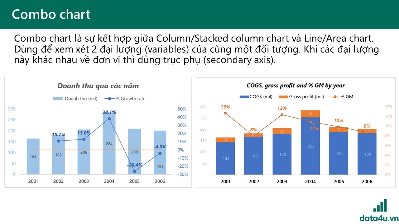 Combo chart with Power Pivot Excel - YouTube
