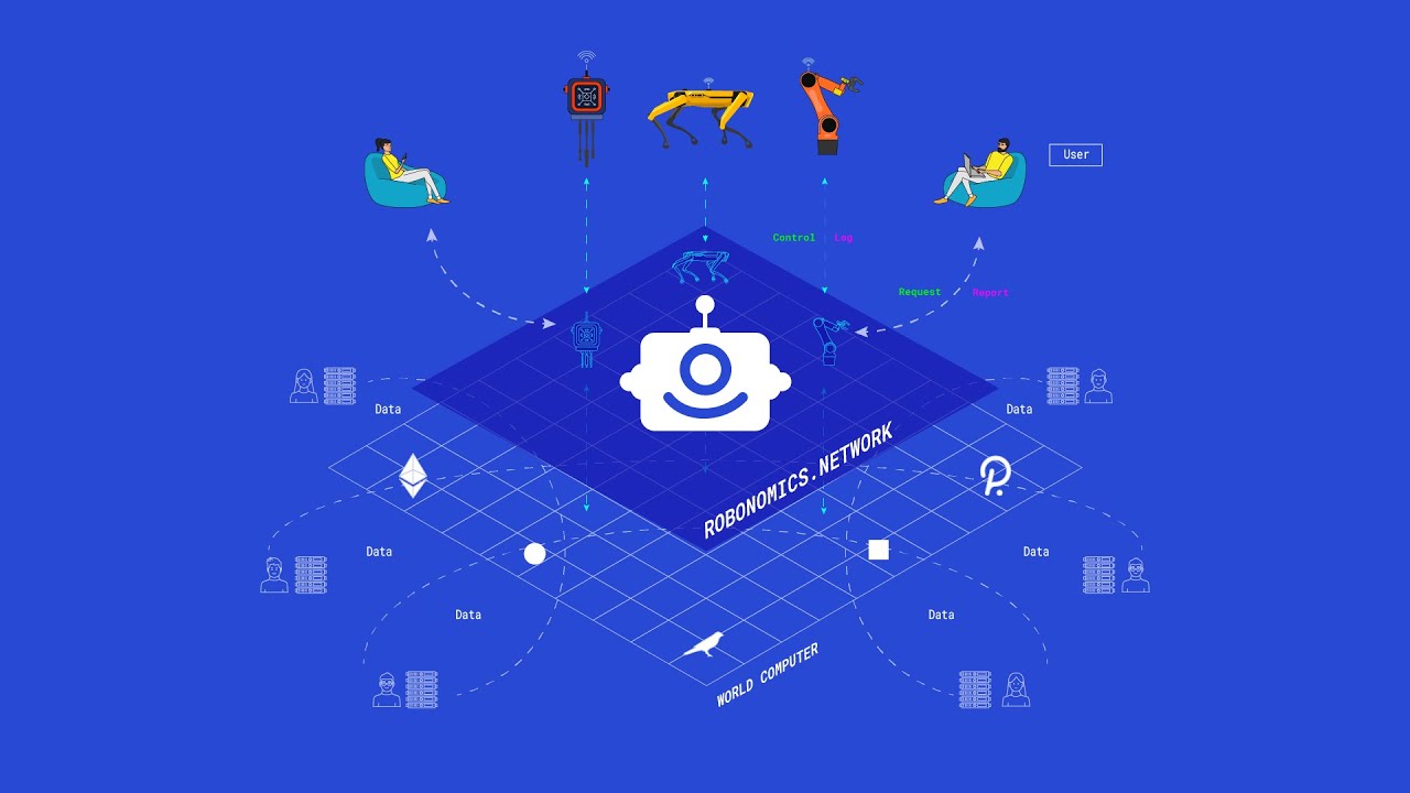 What is Robonomics - YouTube