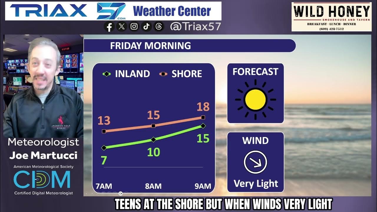 ABOVE FREEZING?! Friday, 1/24/2025 NJ Weather Forecast with Joe Martucci - YouTube