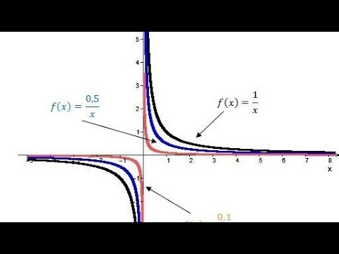 Fonction Rationnelle - ÉTUDE TOTALE 💥😲 - YouTube