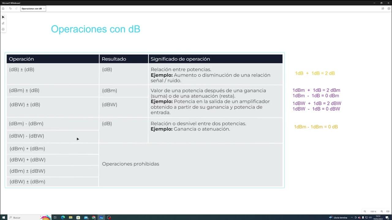 Operaciones Con Decibelios Db Dbmdbw Youtube