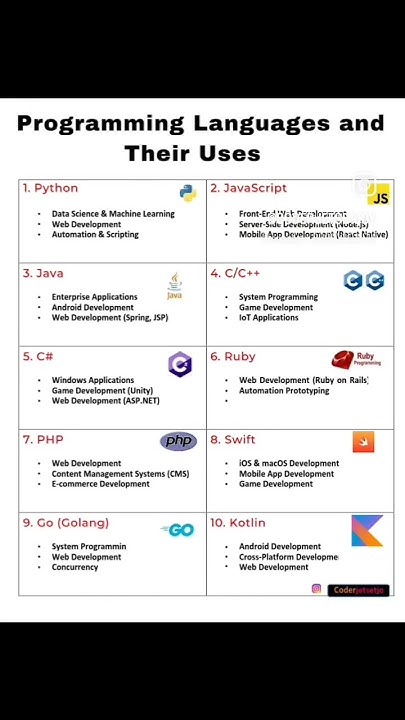 #useful programming language - YouTube