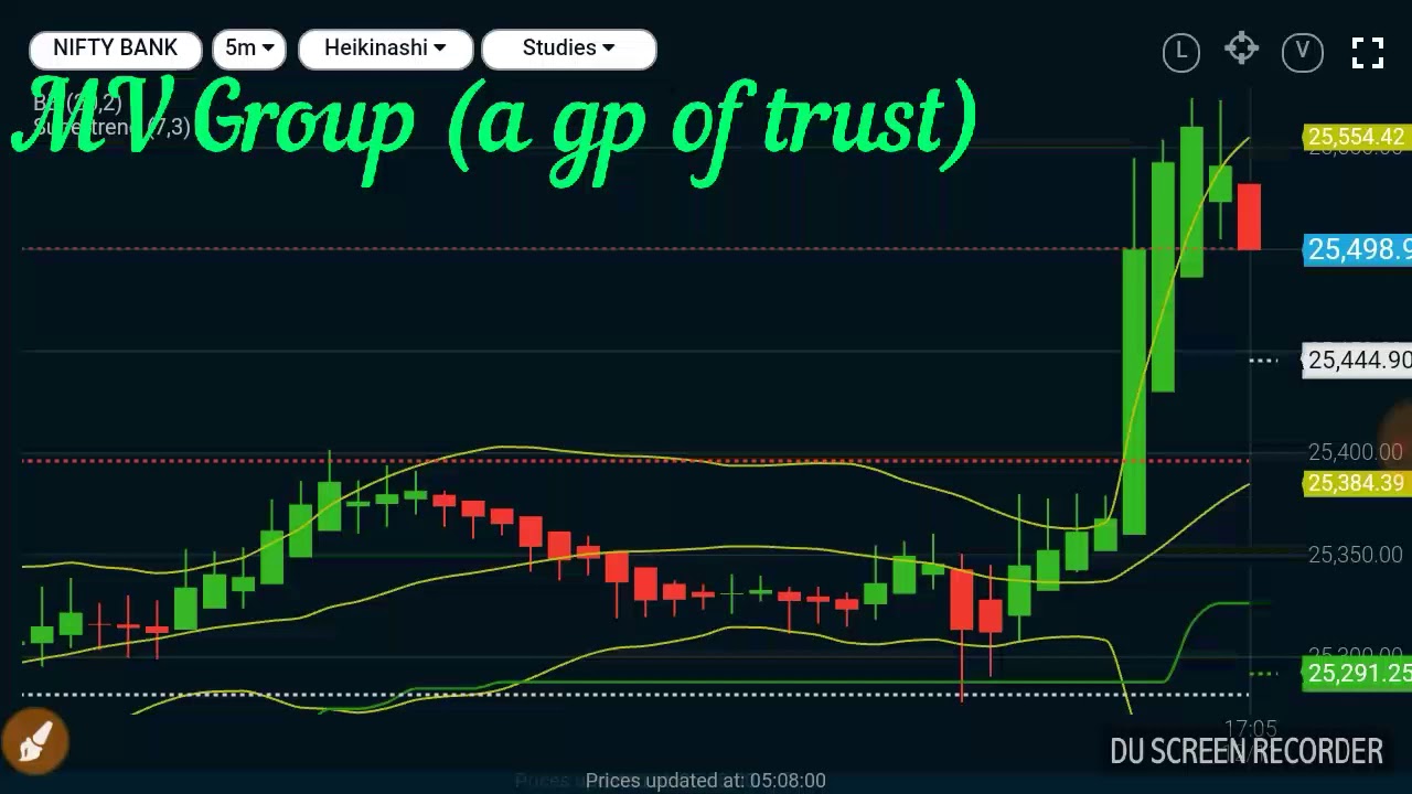 CASH MARKET BASIC OF CHART READING - YouTube