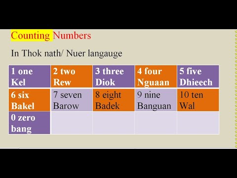 how to count numbers in nuer language or thok nath learn english and ...