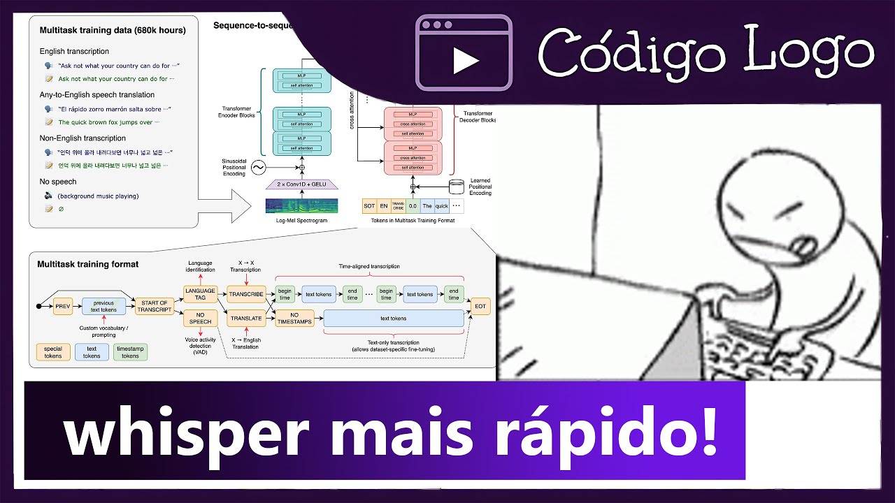Fast Whisper: Reconhecimento De Voz Ultra Rápido - YouTube