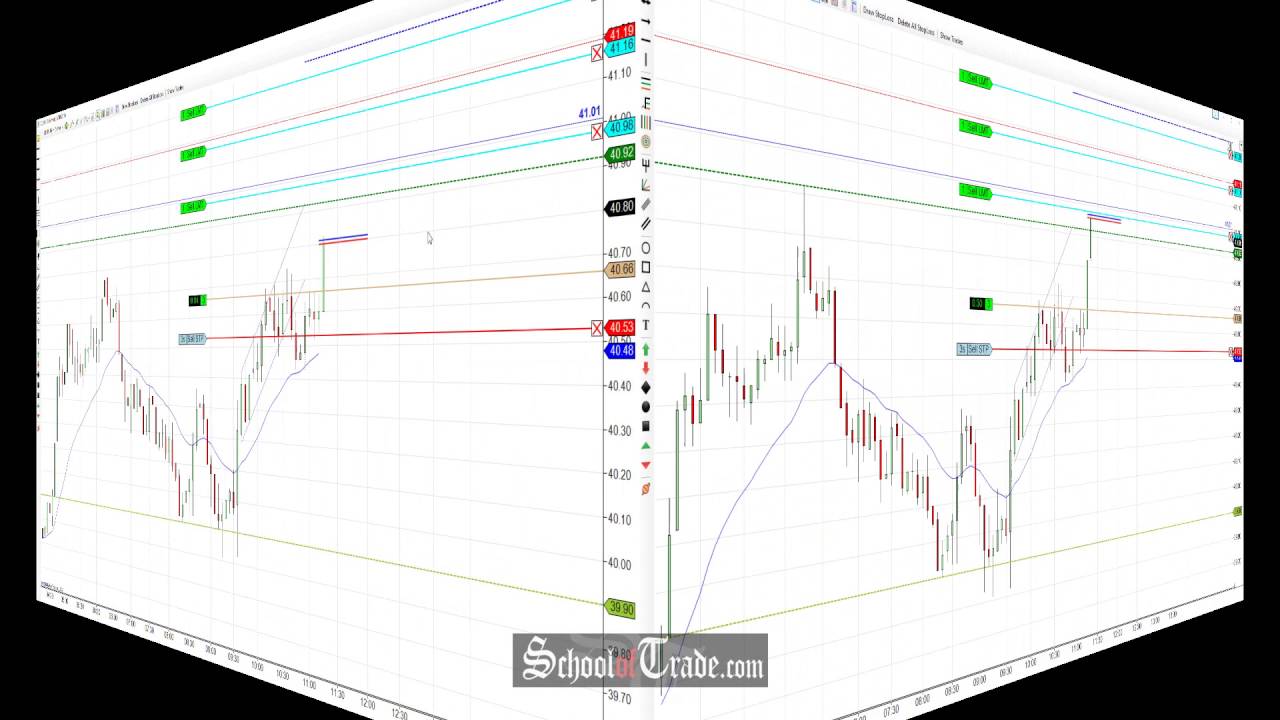 Price Action Trading The Spike And Channel Pattern On Crude Oil Futures ...