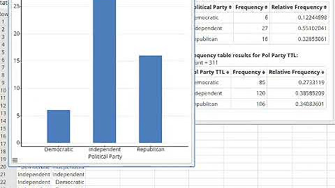 Ch 2 Summarizing Data in Graphs and Tables - YouTube