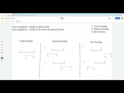 Lazy Propagation - YouTube
