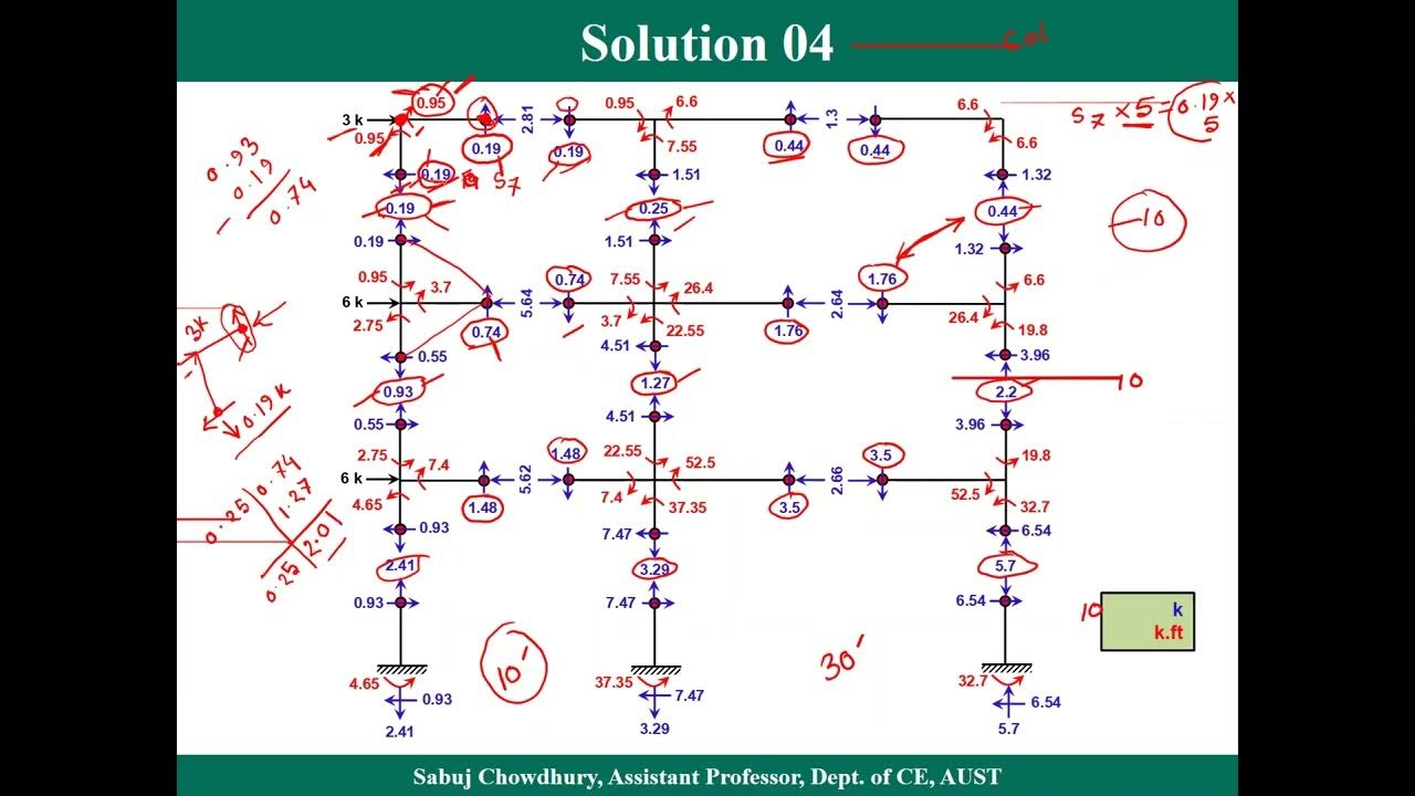 Lecture 08 Part 02 - YouTube