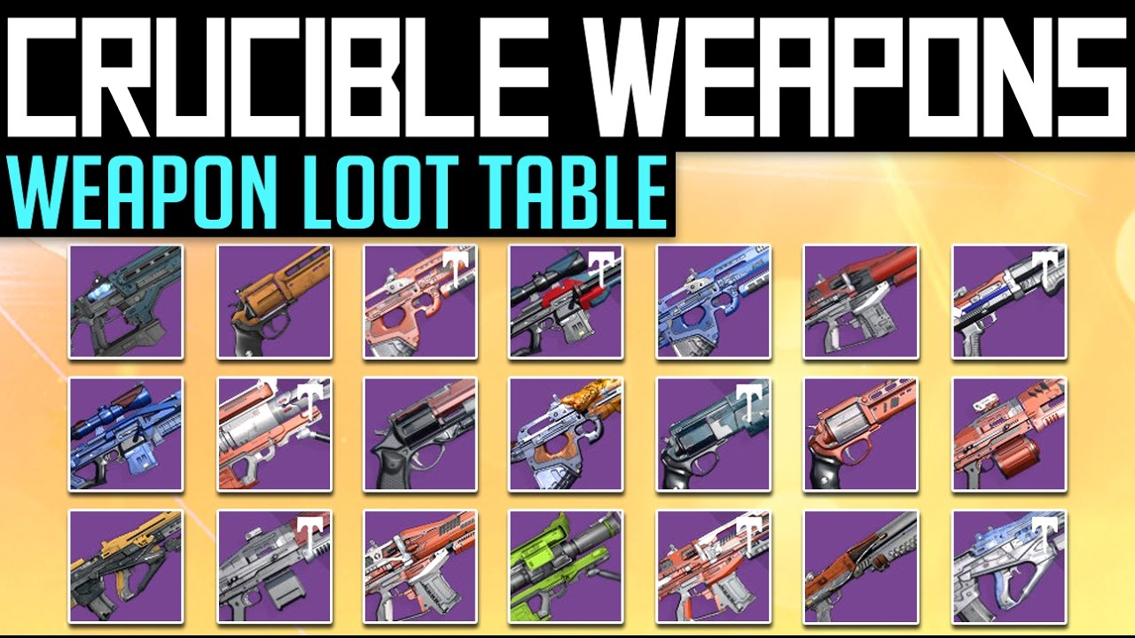 Destiny | PVP Gear DROPS! - Full Crucible Gear Loot Table & Guide (Rise ...