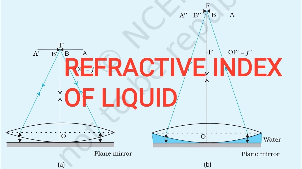 Refractive index of liquid - YouTube