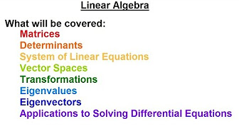 LINEAR ALGEBRA 1: BASIC CONCEPTS - YouTube