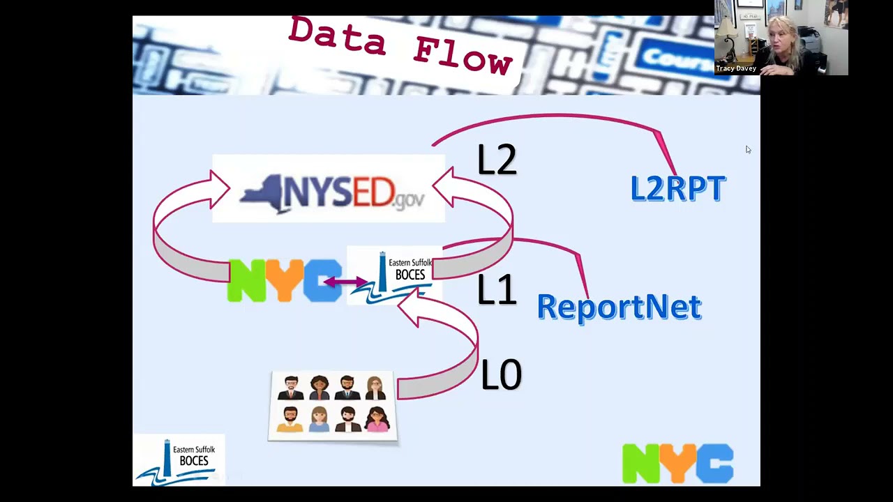 Best Practices for Staff Data Collection Webinar (10/26/2021) - YouTube