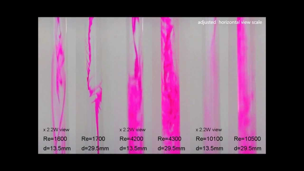 Reynolds' Dye Experiment - YouTube