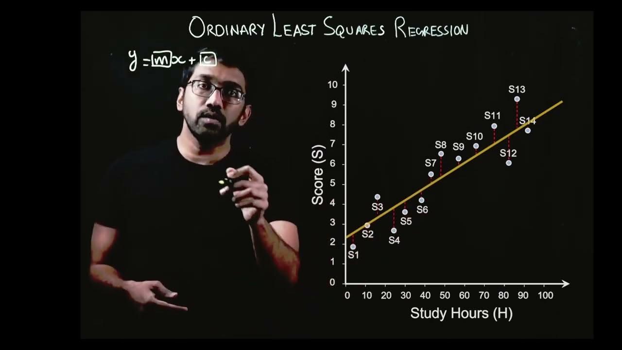 Ordinary Least Squares Regression & Python Code - YouTube