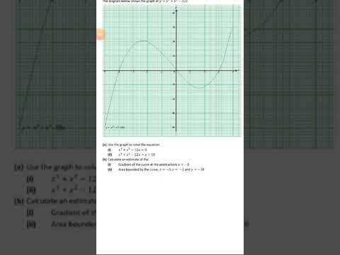 Quadratic and cubic functions... - YouTube